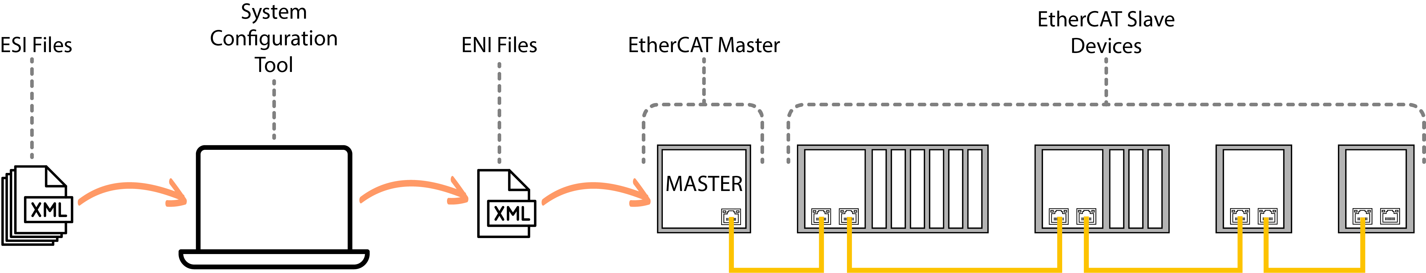 What is the EtherCAT Communication Protocol? How does EtherCAT work? - acontis technologies ...